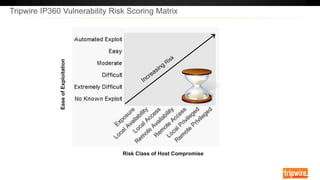 Advanced Vulnerability Scoring and Prioritization | PPTX