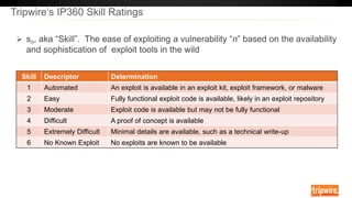Advanced Vulnerability Scoring and Prioritization | PPTX