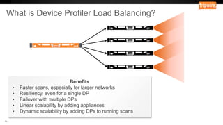Tripwire IP360 Vulnerability Management | PPTX