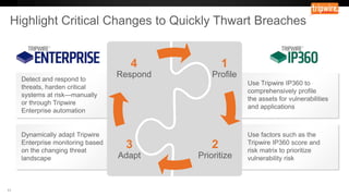 Tripwire IP360 Vulnerability Management | PPTX