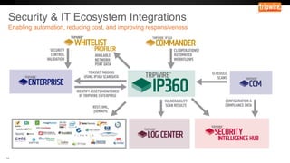 Tripwire IP360 Vulnerability Management | PPTX