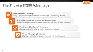Tripwire IP360 Vulnerability Management | PPTX