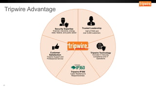 Tripwire IP360 Vulnerability Management | PPTX