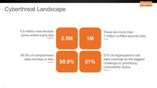 Tripwire IP360 Vulnerability Management | PPTX