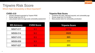 Tripwire IP360 Vulnerability Management | PPTX