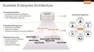 Tripwire IP360 Vulnerability Management | PPTX