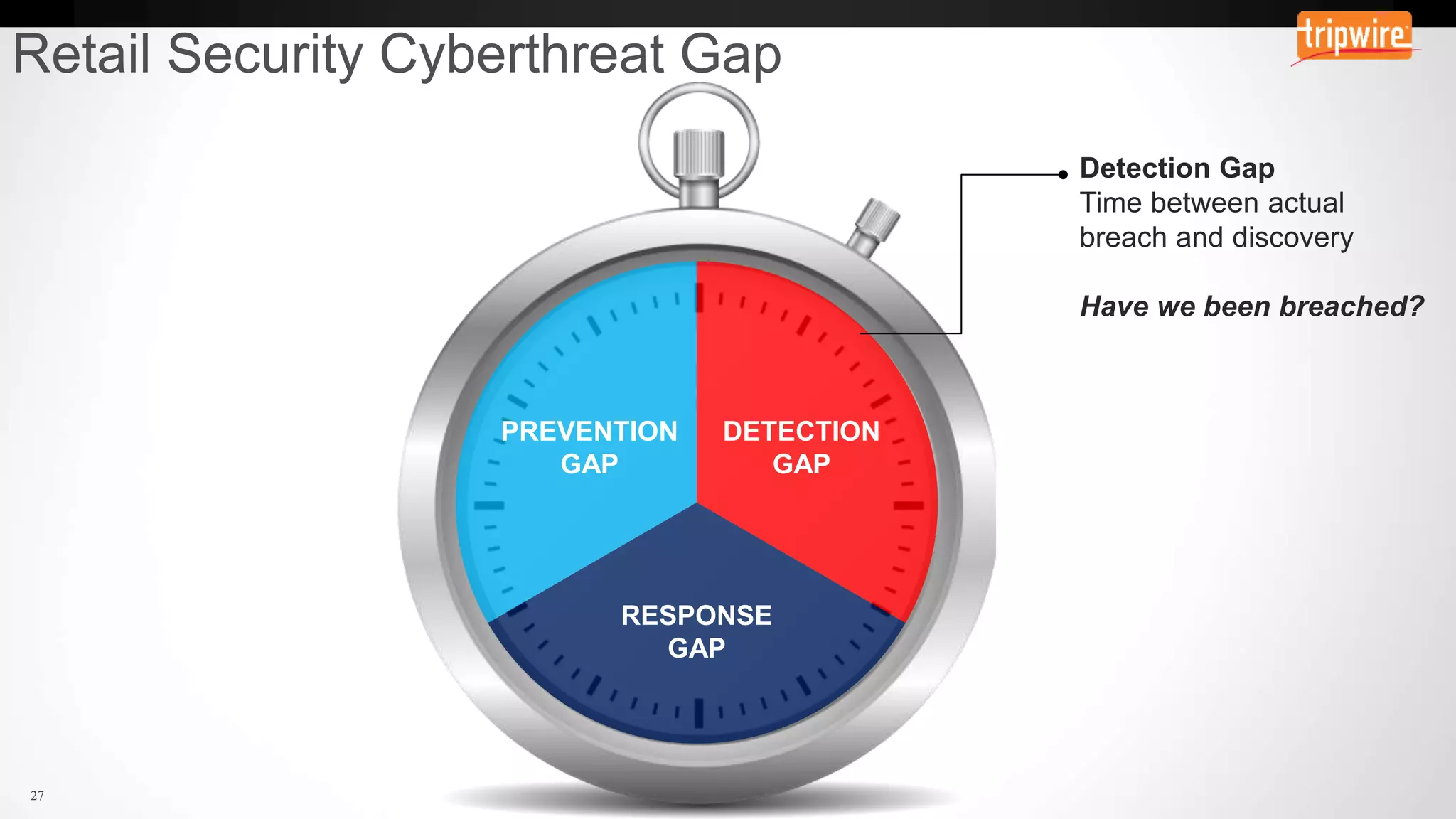 Retail Security: Closing the Threat Gap | PPTX