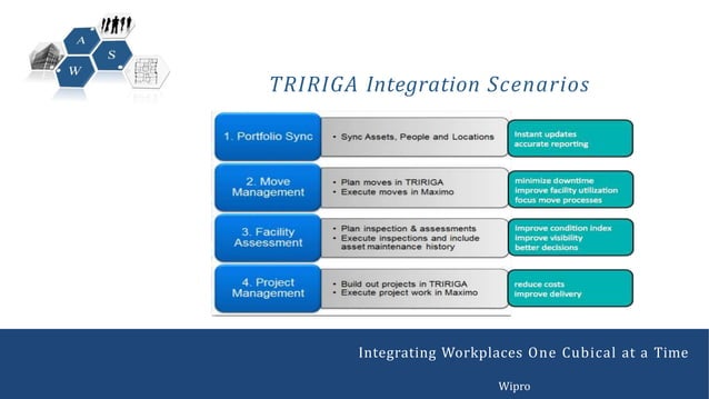 Tririga.pptx | Business | Business and Finance