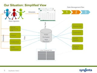 TriRODS Dec 2017 | PPT
