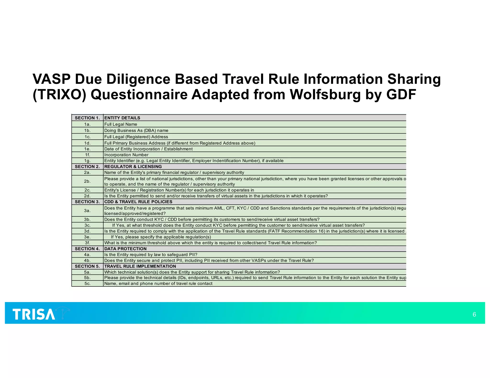 Travel Rule Information Sharing Alliance | PDF