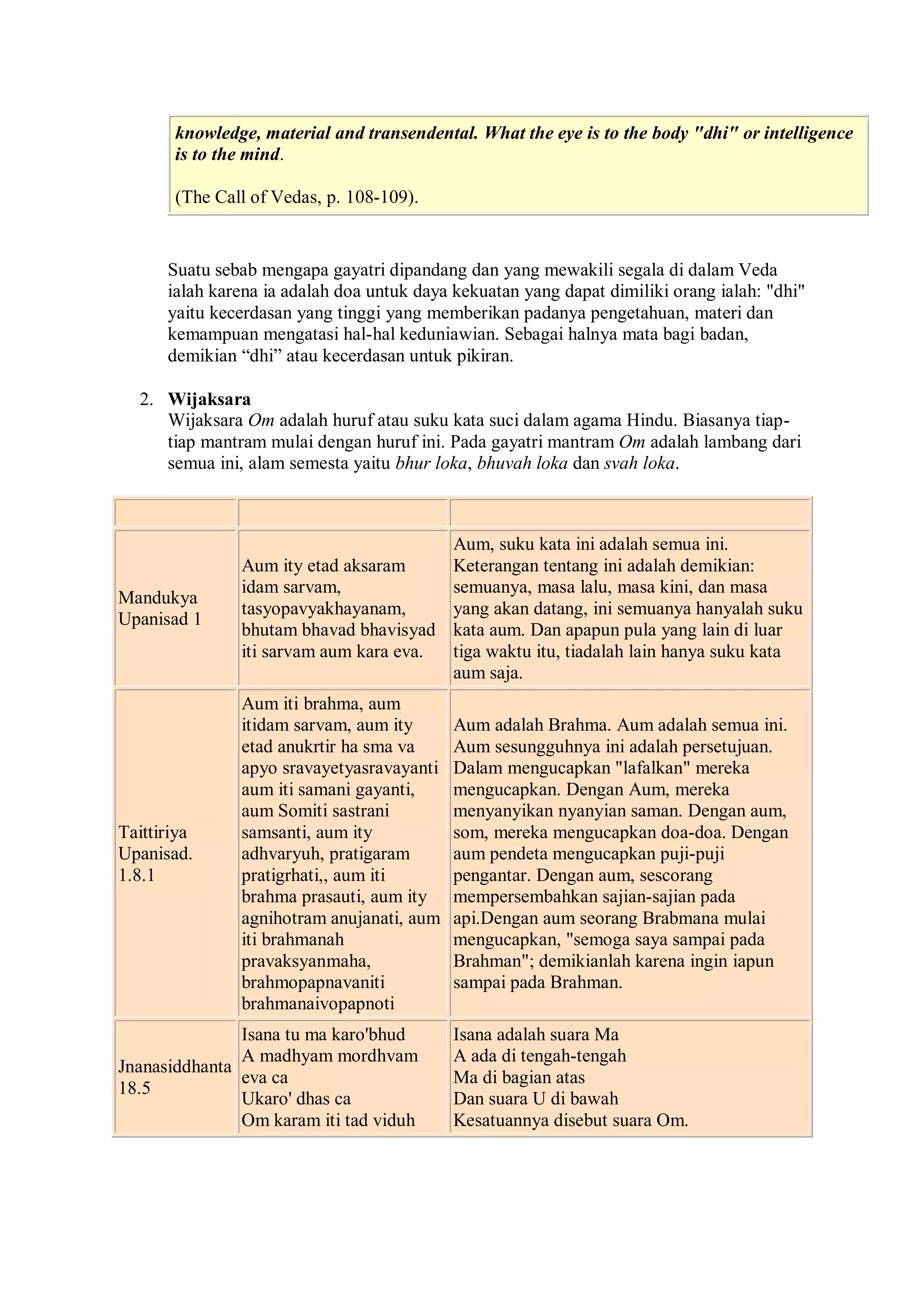 Tri sandhya terjemahan dan penjelasan | PDF
