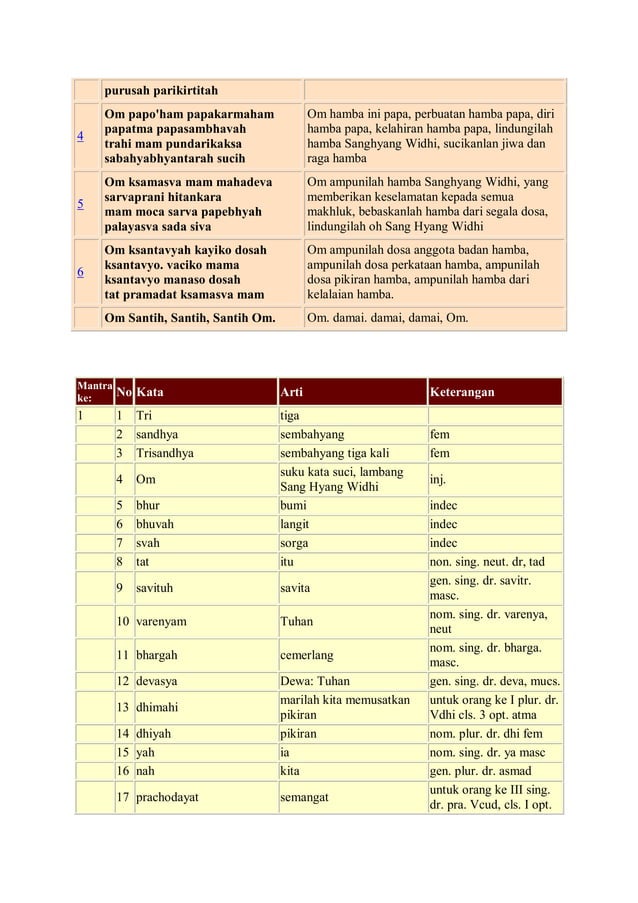 Tri sandhya terjemahan dan penjelasan | PDF