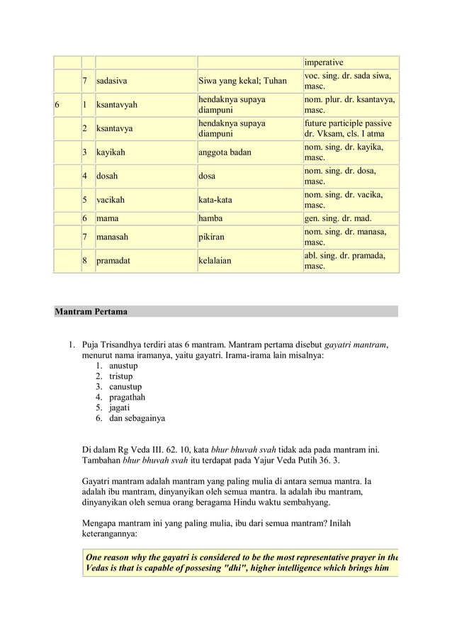 Tri sandhya terjemahan dan penjelasan | PDF
