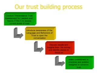 Triscendance LLC Trust Presentation | PDF