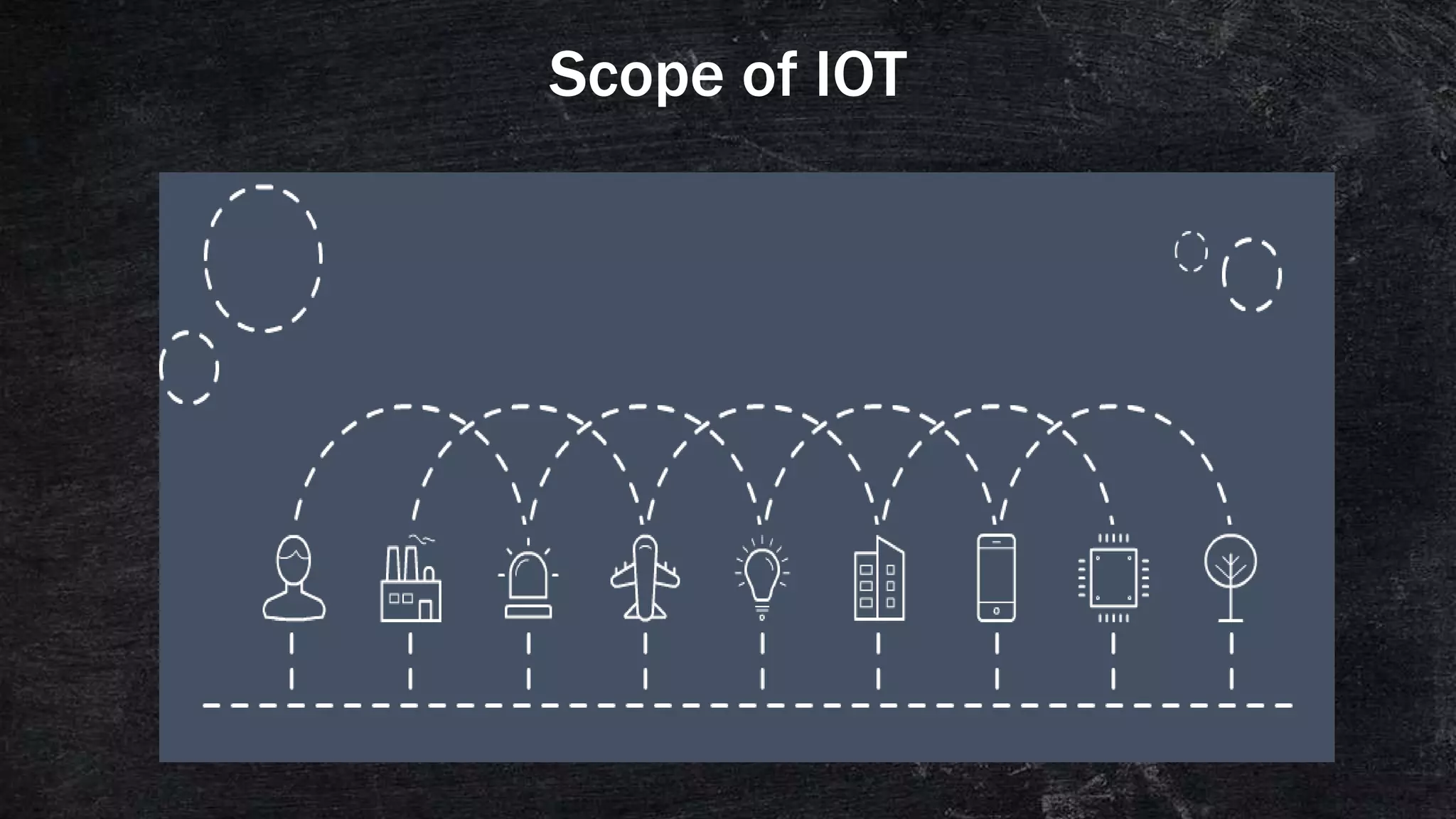 Operation management iOT | PPT