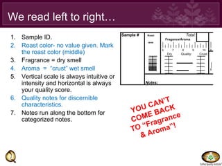 Trish Rothgelb: Q/SCAA Cupping form and Calibration nrf2013 | PPT