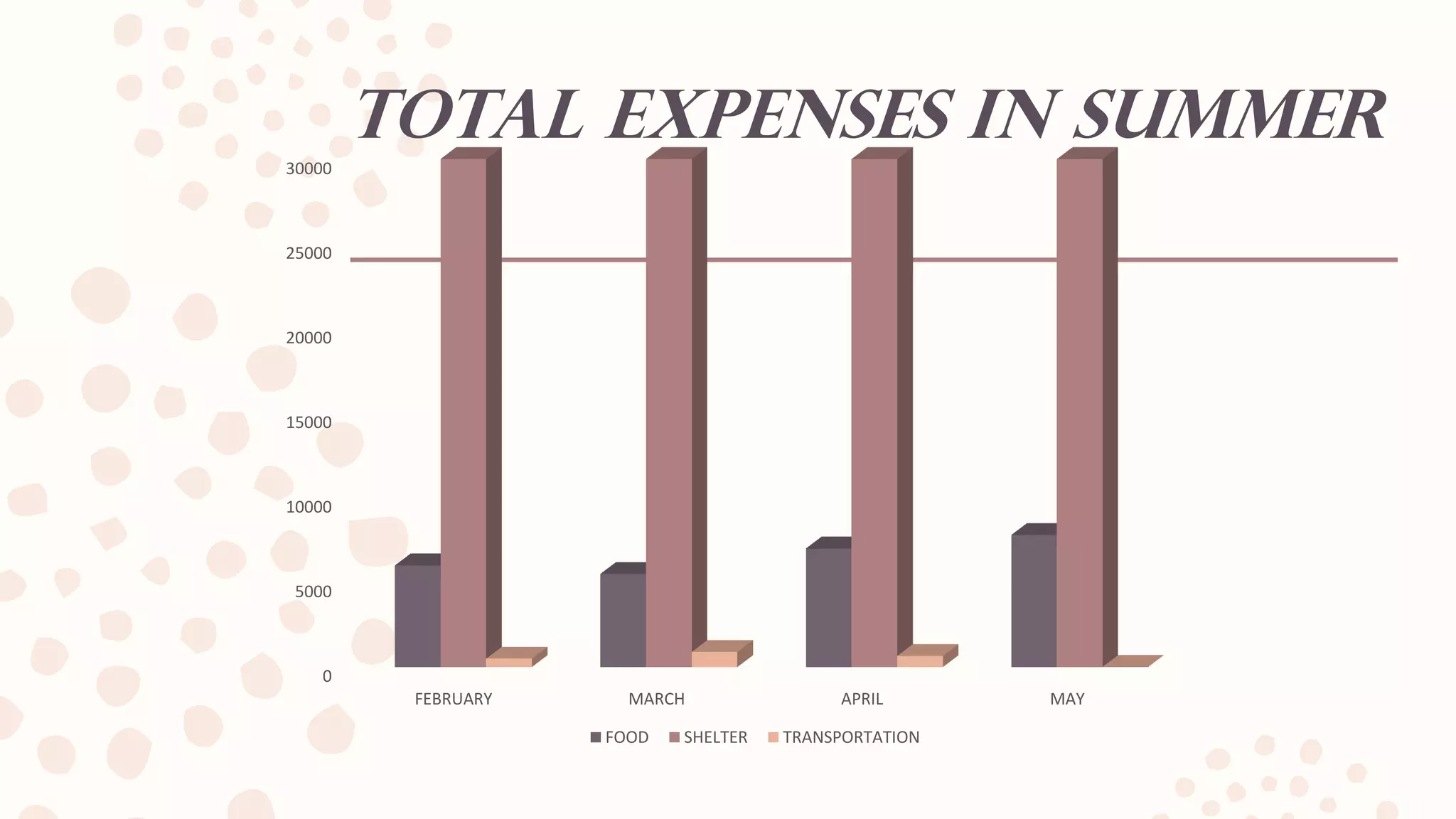 Trisha mae-paradero-final-powerpoint | PPT