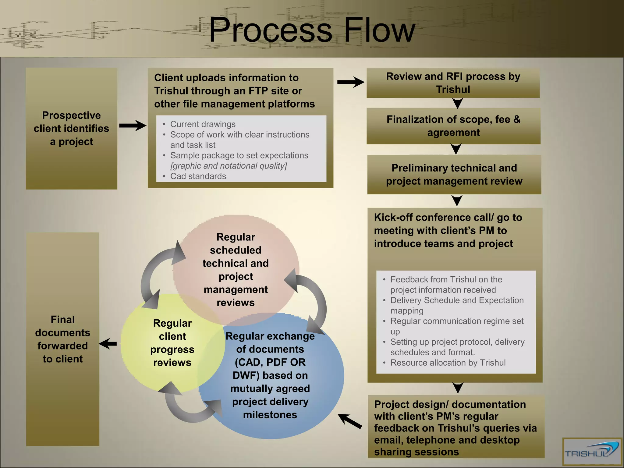 Trishul presentation 2012 | PDF | Civil Engineering Industry | Industries