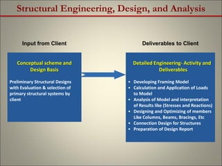 Trishul presentation 2012 | PDF | Civil Engineering Industry | Industries
