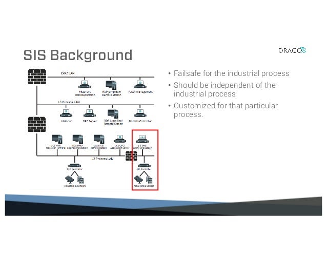 Trisis in Perspective: Implications for ICS Defenders