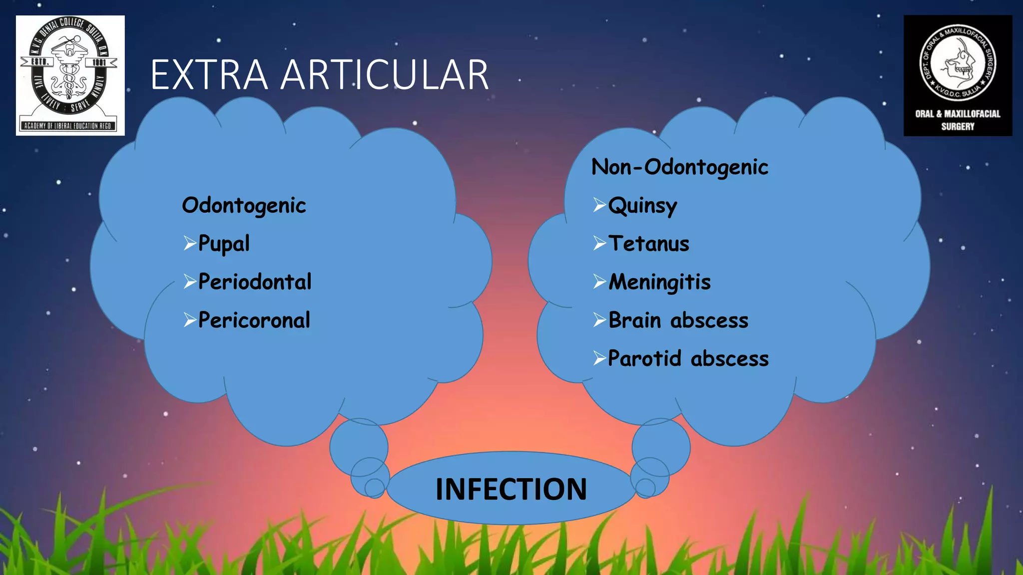 Differential Diagnosis of Trismus | PPTX