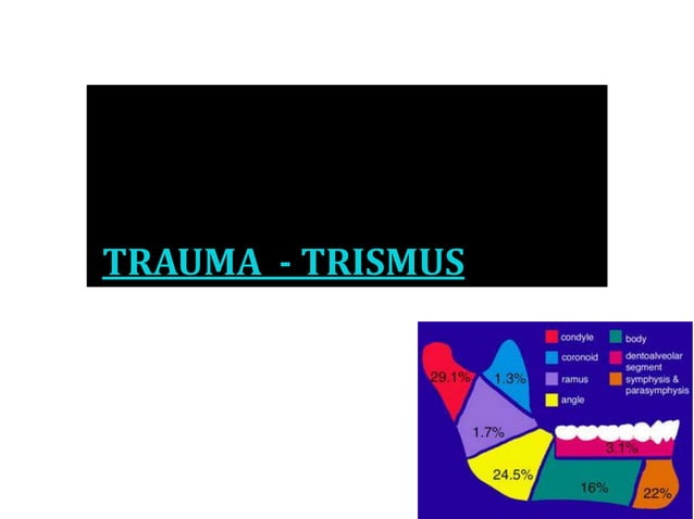 Trismus | PPTX | Dental Health | Diseases and Conditions