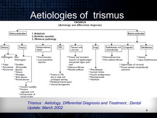 Trismus systematic review | PPT