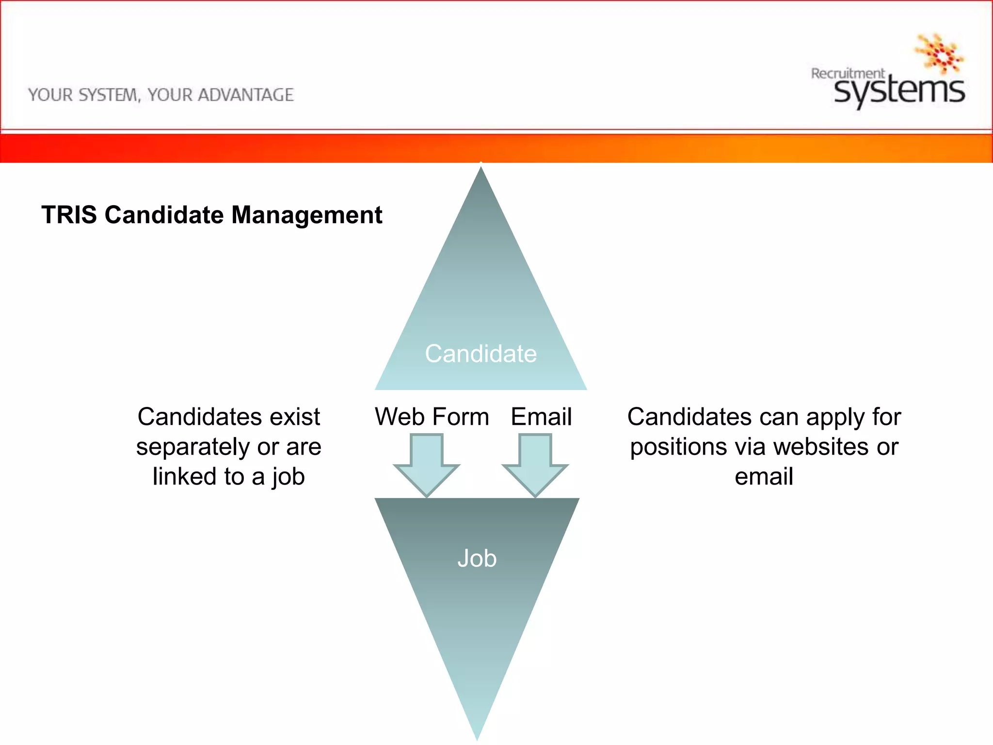 Tris schematic Presentation | PPT