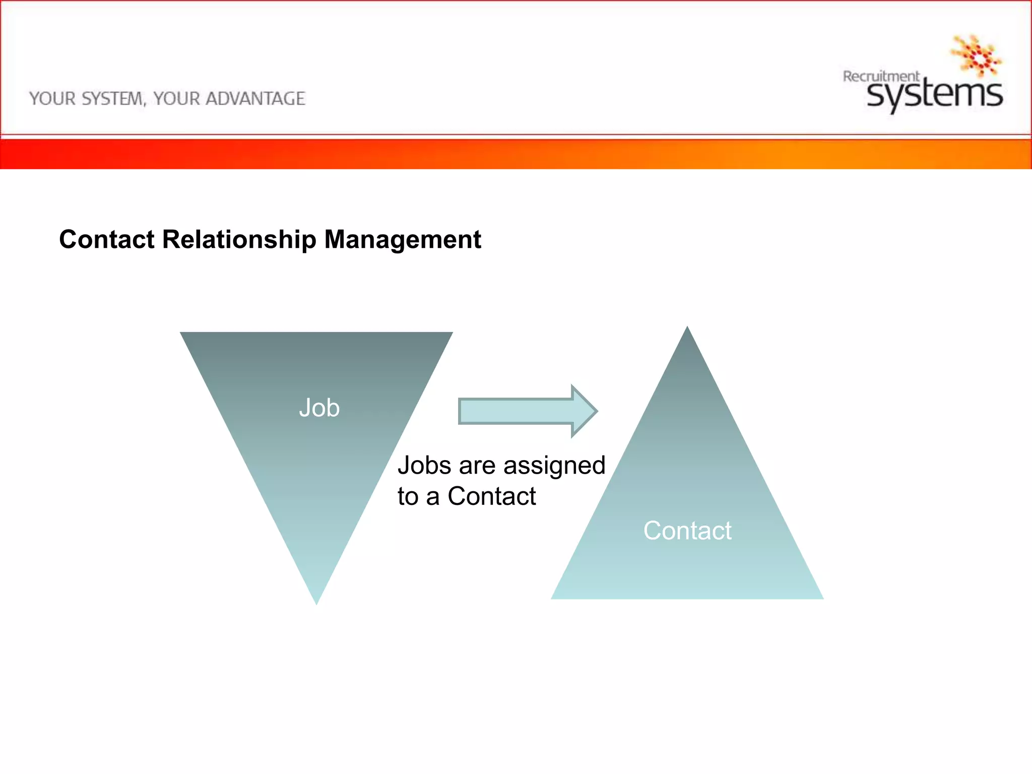 Tris schematic Presentation | PPT