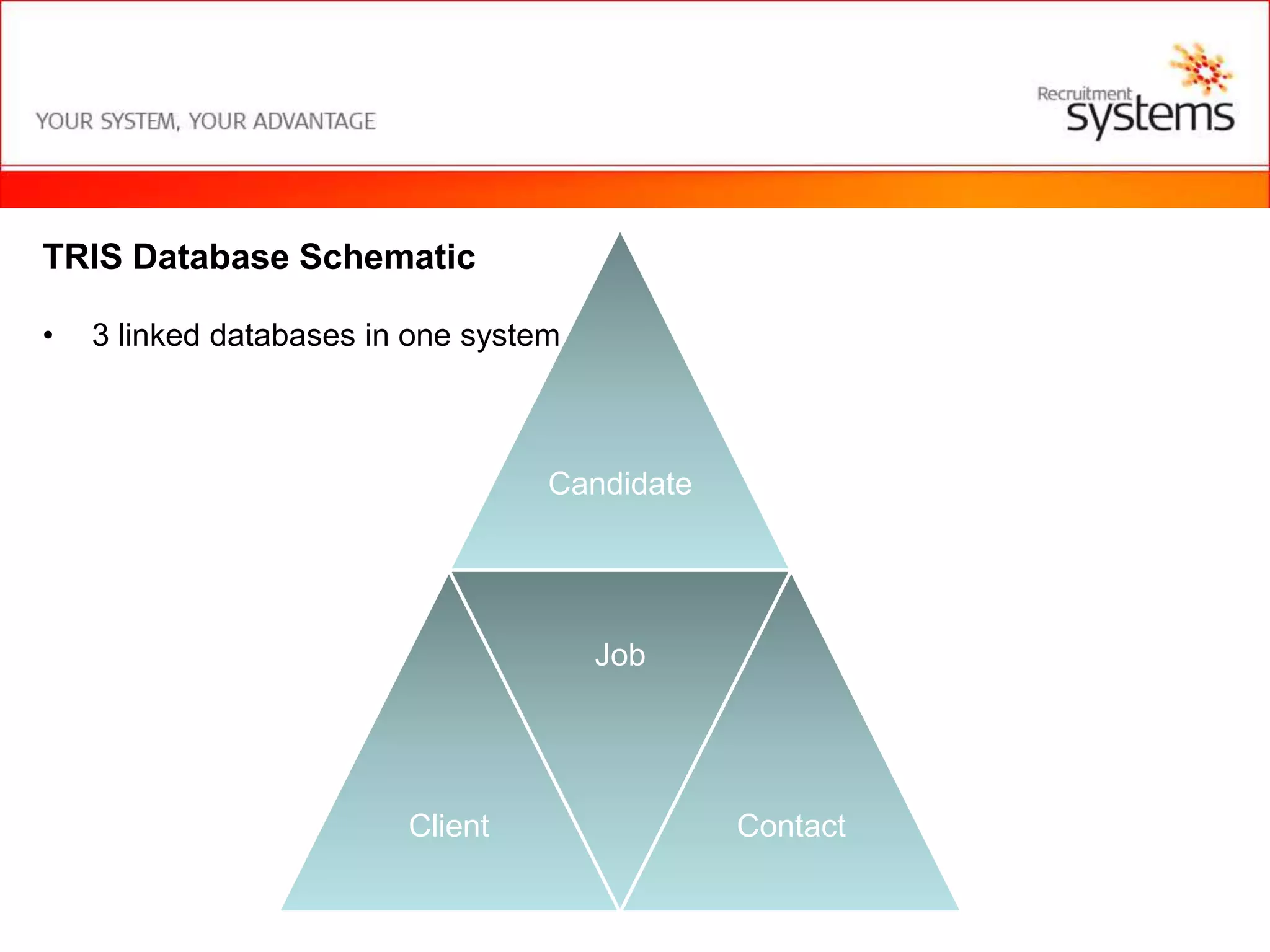 Tris schematic Presentation | PPTX