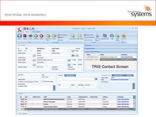 Tris schematic Presentation | PPT