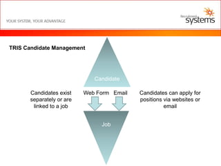 Tris schematic Presentation | PPT