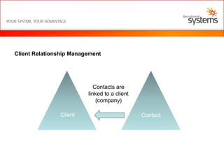 Tris schematic Presentation | PPT