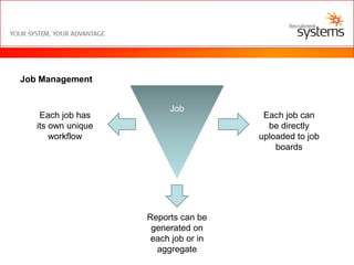 Tris schematic Presentation | PPT