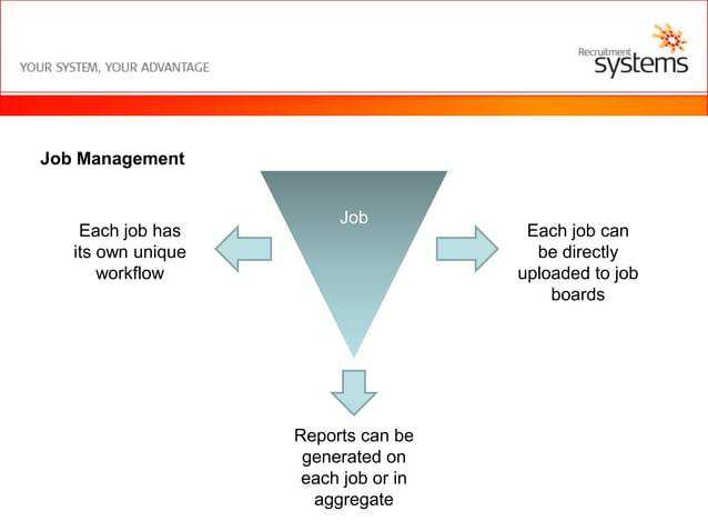 Tris schematic Presentation | PPT