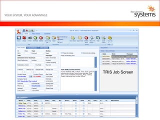 Tris schematic Presentation | PPT
