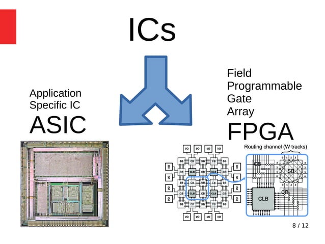 Microwatt and GHDL - An Open Hardware CPU written in VHDL, synthesized with Open Source tools ...