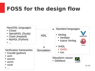 Microwatt and GHDL - An Open Hardware CPU written in VHDL, synthesized with Open Source tools | PDF