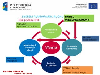 Tristar prezentacja | PPT
