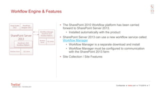 Tri-State SharePoint July 2016 | PPT