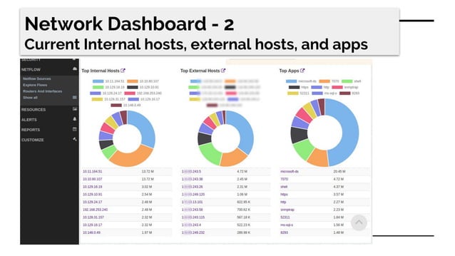 Trisul netflow-sample-reports | PPT