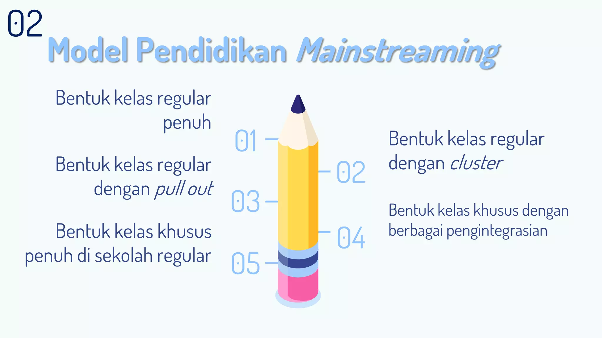 Presentasi Manajemen Pendidikan Inklusif.pdf