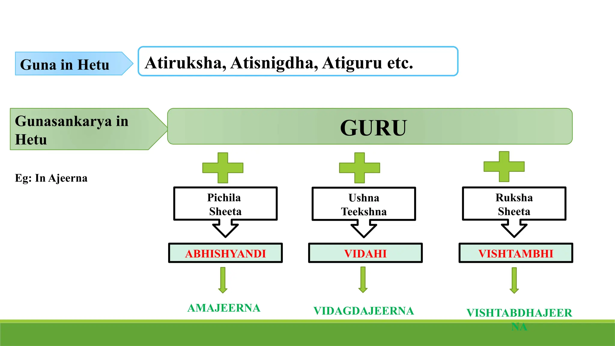TRISUTRA CHARAK Samhita 093406.pptx ayurveda | PPTX