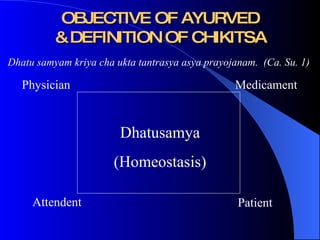 Trisutra Ayurveda | PPT