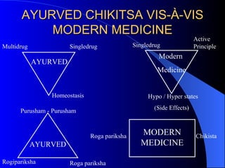 Trisutra Ayurveda | PPT