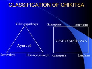 Trisutra Ayurveda | PPT