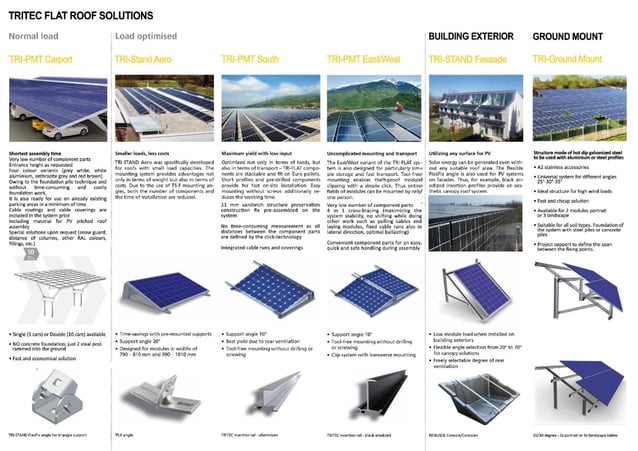 Tritec Mounting Systems Overview | PDF