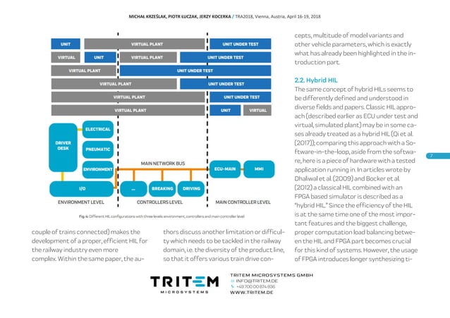 Automatized Testing Hil System For Agile Product Design Environment Ppt