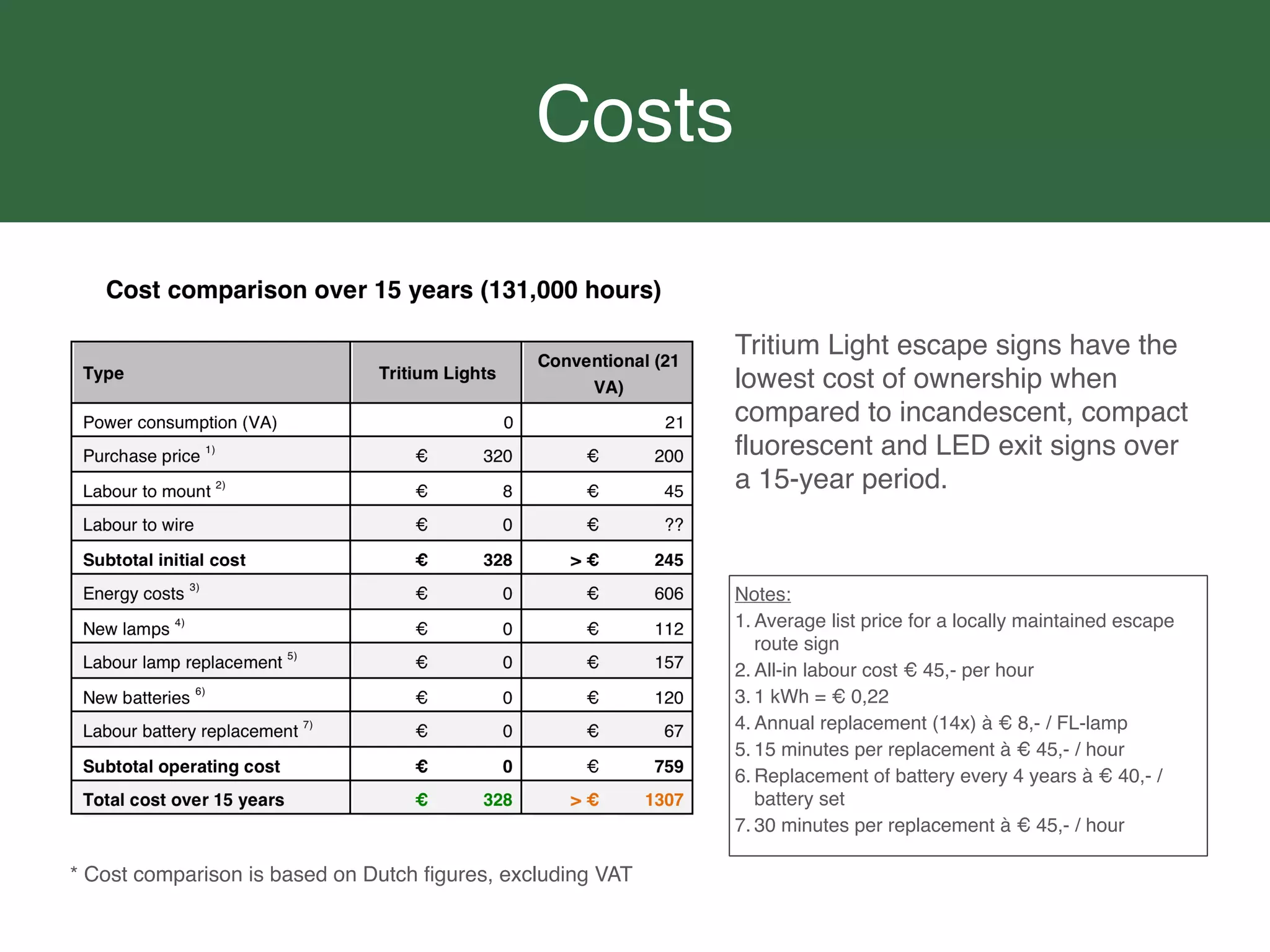 Tritium Lights Presentation English | PDF