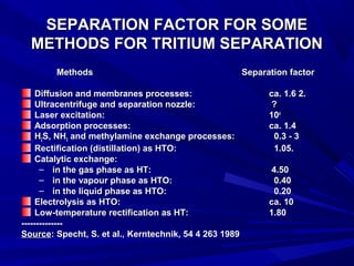 Tritium isotope separation | PPT